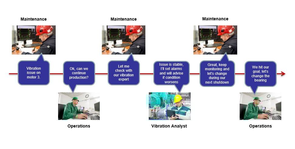 Condition Monitoring Systems | Dynapar