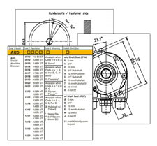 Ethernet Encoders | Industry Leading Reliability | Dynapar