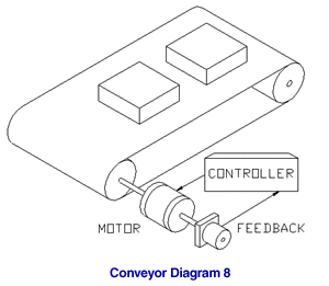 Dynapar Industry Solutions - Typical Encoder Motion Control Applications