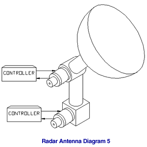 Dynapar Industry Solutions - Typical Encoder Motion Control Applications