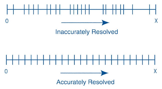 Encoder Resolution, Encoder Accuracy & Repeatability | Dynapar Encoder Resolution, Encoder Accuracy & Repeatability | Dynapar