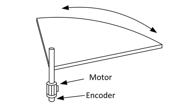 Angle Encoders | Measuring Angles with Encoders | Dynapar