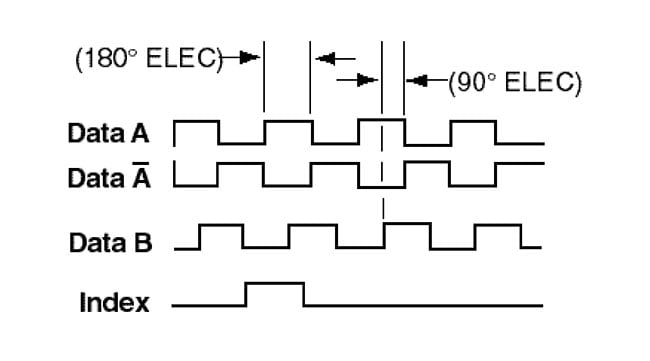Encoder Wiring Best Practices | Dynapar