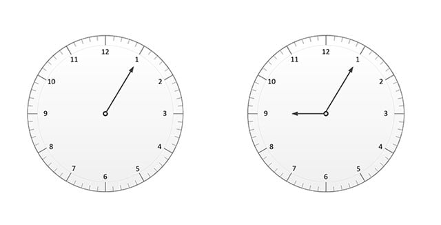 Single-Turn Encoders vs Multi-Turn Encoders | Dynapar