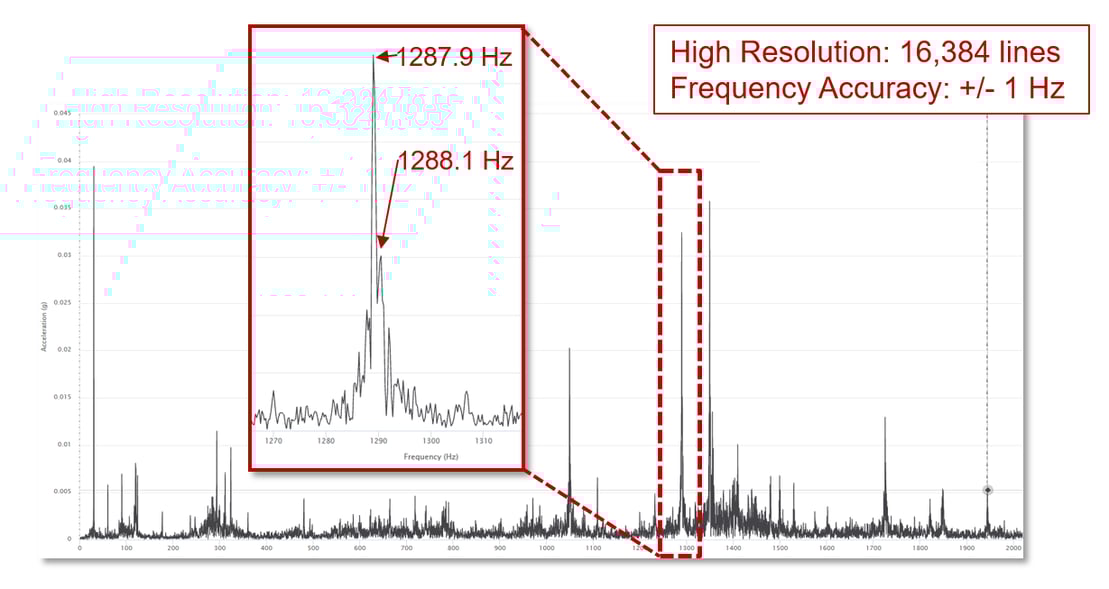 How Predictive Maintenance Benefits Vibration Analysts | Dynapar