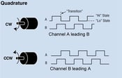 Quadrature Encoders - The Ultimate Guide